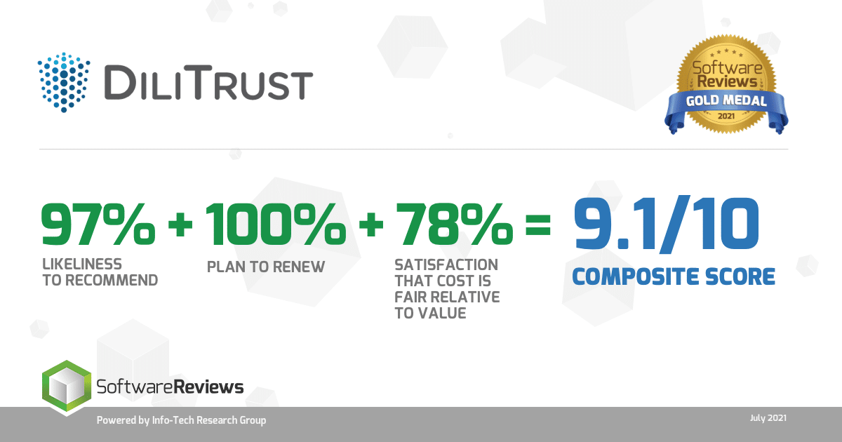 Board Portal von DiliTrust erhält eine Goldmedaille