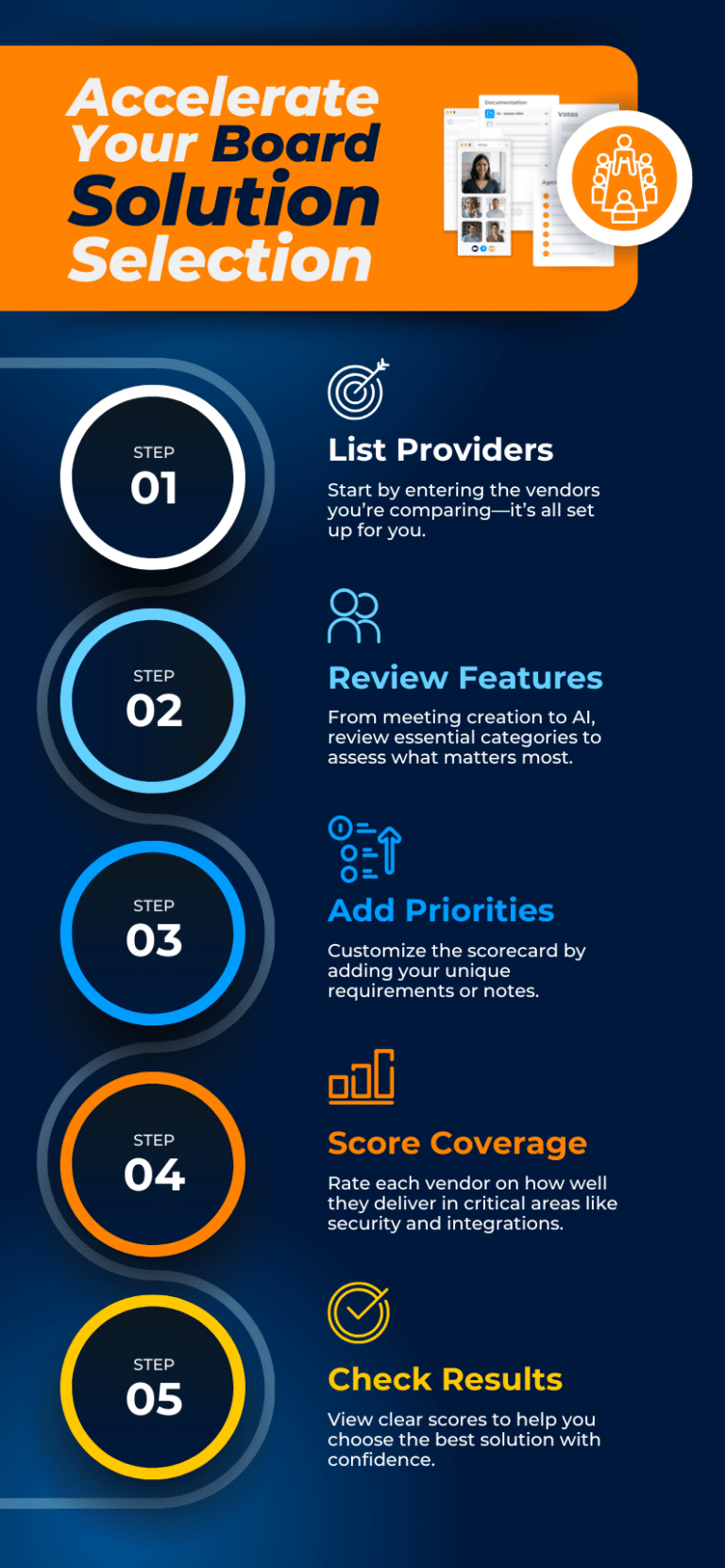 Finding the Best Board Management Software in 6 easy steps