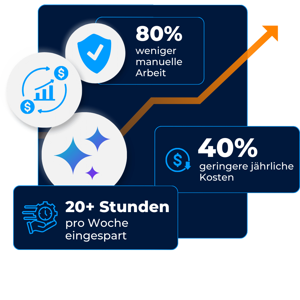 Wer wir sind - Dilitrust