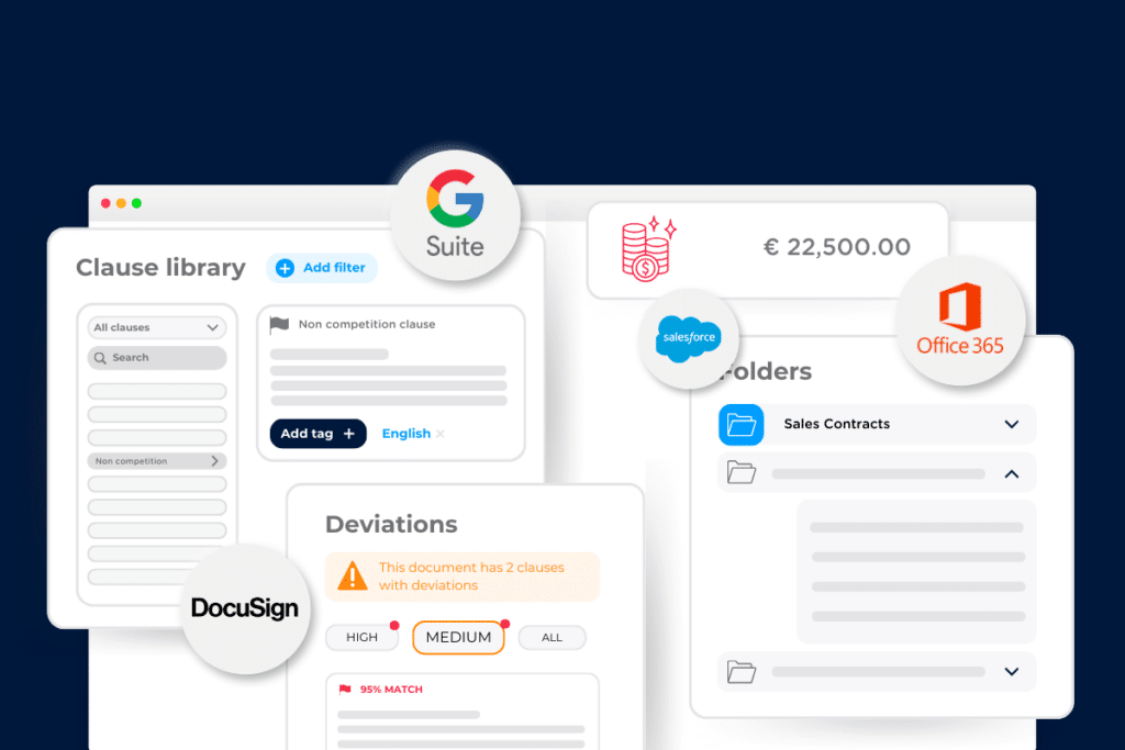 Integrations - Dilitrust