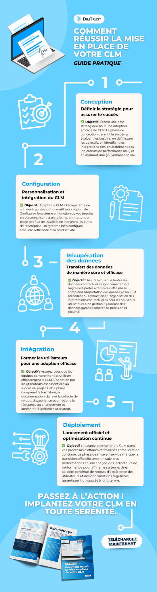 Étapes essentielles de la mise en place d'un CLM