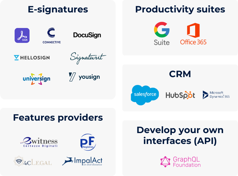 Integrations - DiliTrust