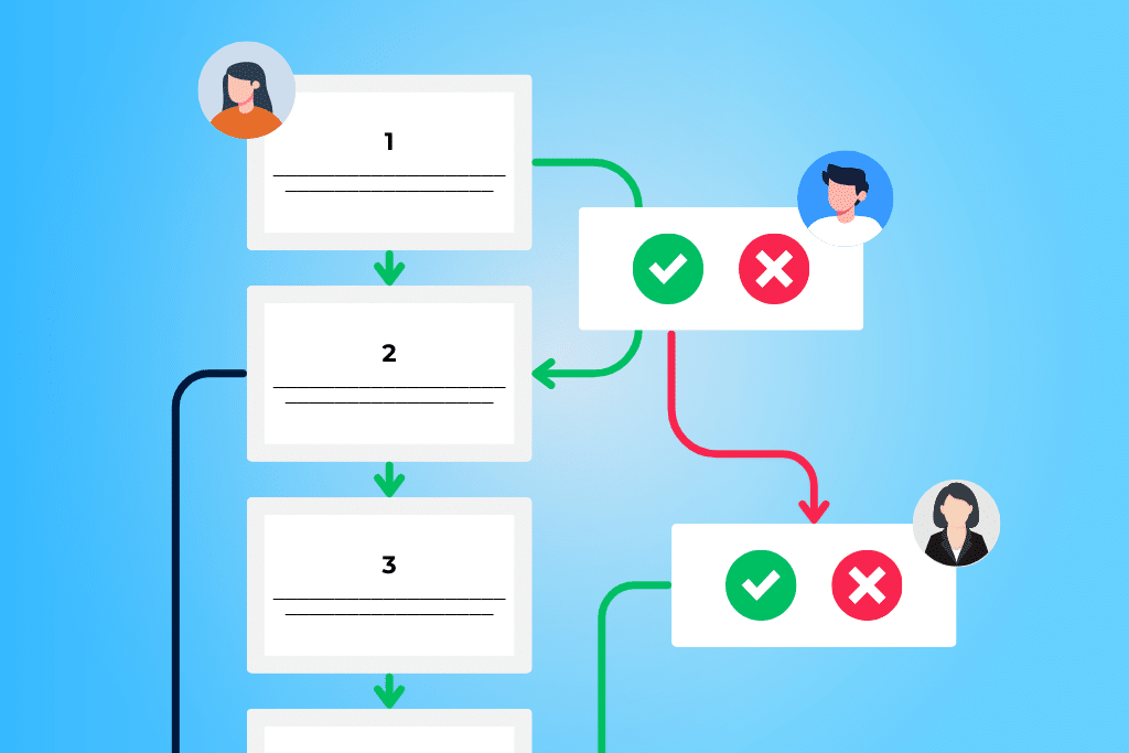 Contract Validation Processes: Why Digitize Them?